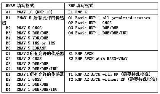 PBN技术在华东的最新应用 - 民用航空网