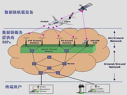 ACARS前世今生 - 中国民用航空网