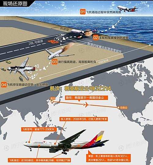 韩亚航空OZ214航班事故启示系列分析（一） - 民用航空网