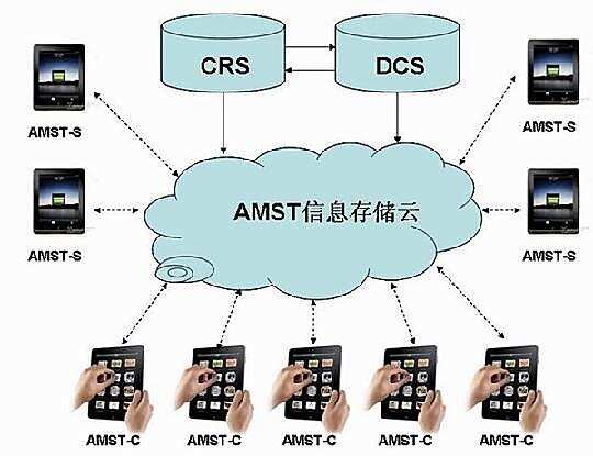 AMST——未来移动信息时代下的机场服务创新 - 民用航空网
