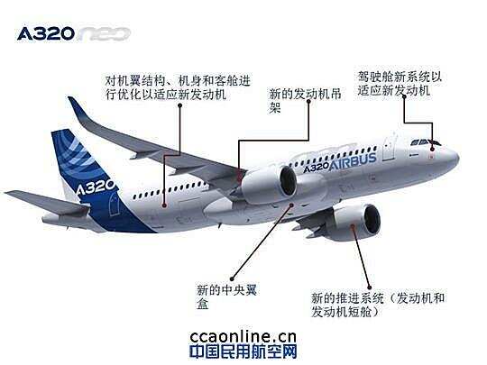 空客A320neo到底做了哪些改进？ - 民用航空网