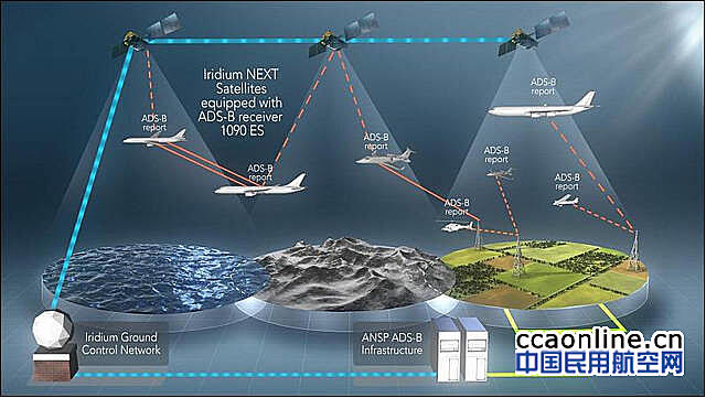 空管局：年内部署308个ADS-B地面站及数据处理中心 - 民用航空网