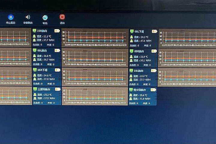 西北空管局空管中心技保中心导航室完成所辖台站机房温湿度传感器改造工作 民用航空网