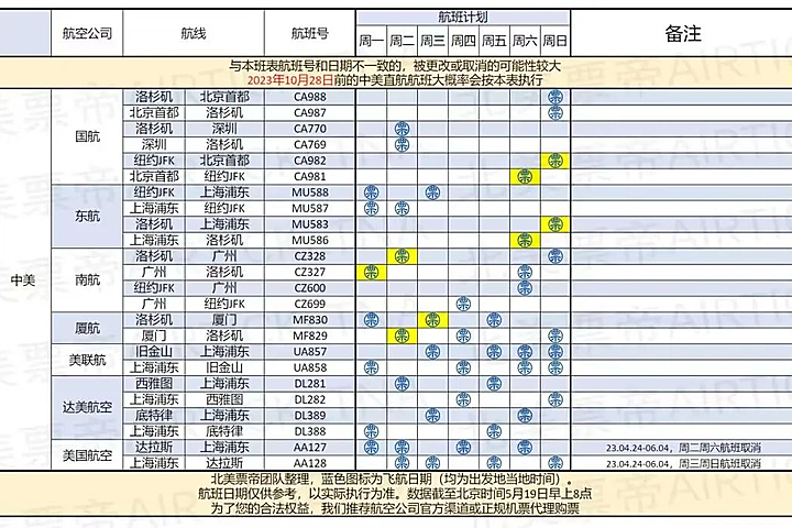 多家中国航空公司将新增中美直航航班 - 民用航空网